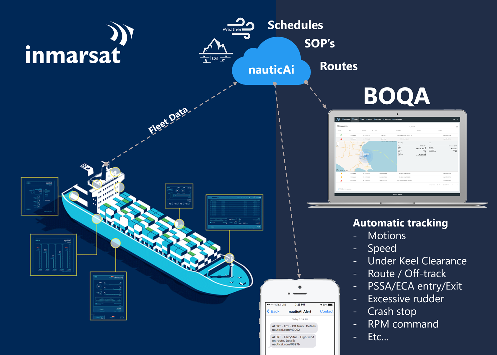 BOQA for Fleet Data – nauticAi